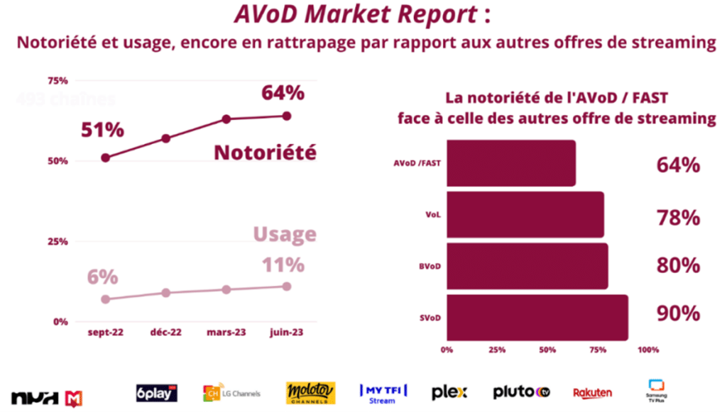 Marché français de l’AvoD et des FAST : Cinq enseignements clés de l ...