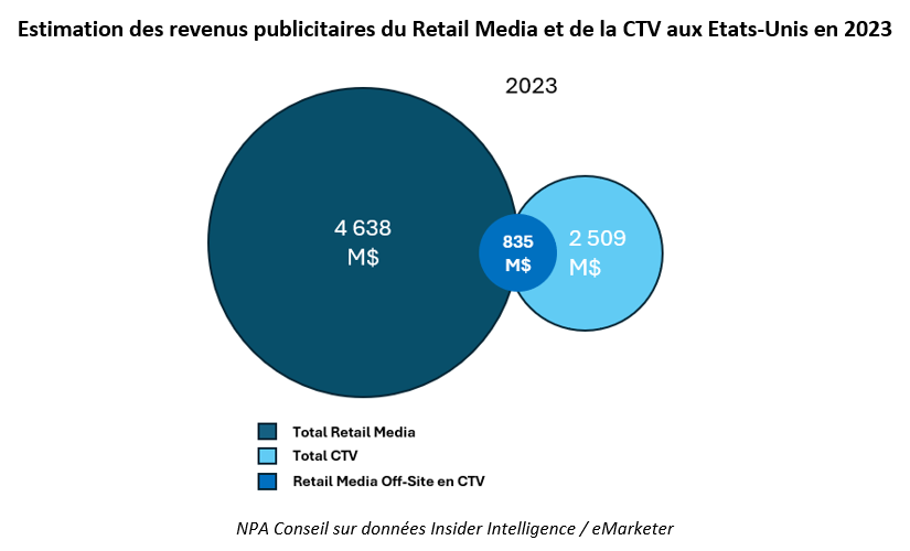 Walmart s’offre Vizio pour accélérer son développement dans le Retail ...