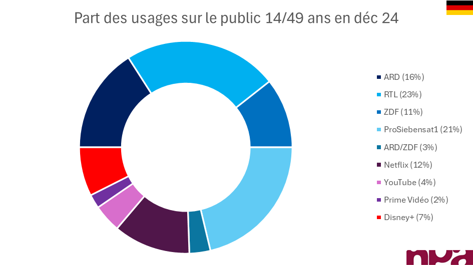Daily Insight 13/01/2025 | Insight NPA
